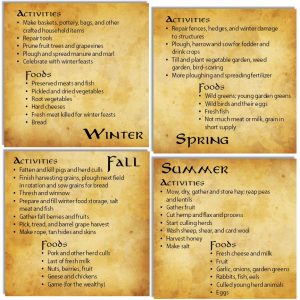 Medieval Food Production Activities – The Madrone Culinary Guild