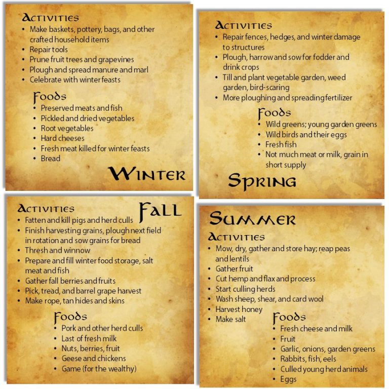 Medieval Food Production Activities – The Madrone Culinary Guild